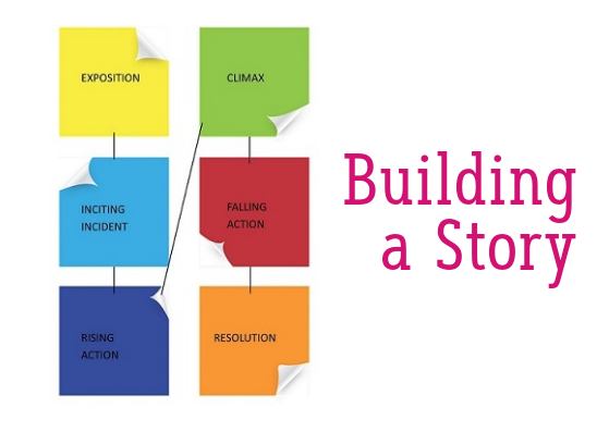Building a Story – GEORGE L THOMAS