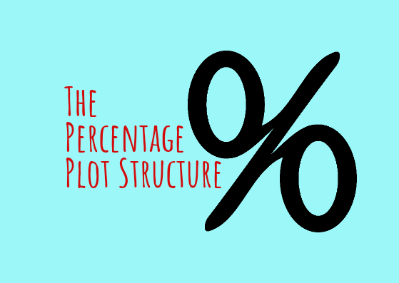 The Percentage Plot Structure (or the Movie Plot Structure) – GEORGE L ...